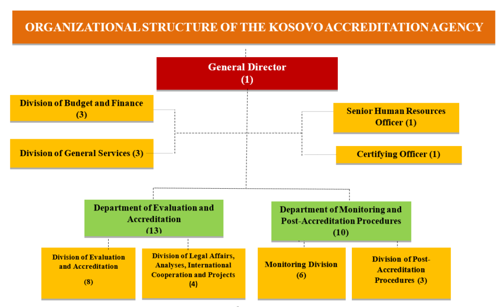 KAA with New Organizational Structure and the Regulation for Job ...