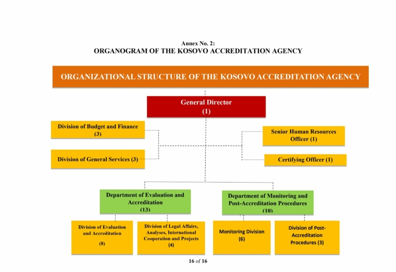 KAA Team – Agjencia e Kosovës për Akreditim